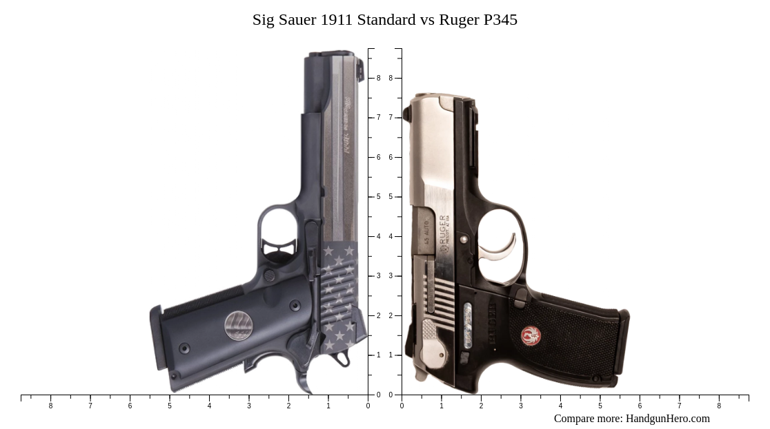 Sig Sauer 1911 Standard vs Ruger P345 size comparison | Handgun Hero