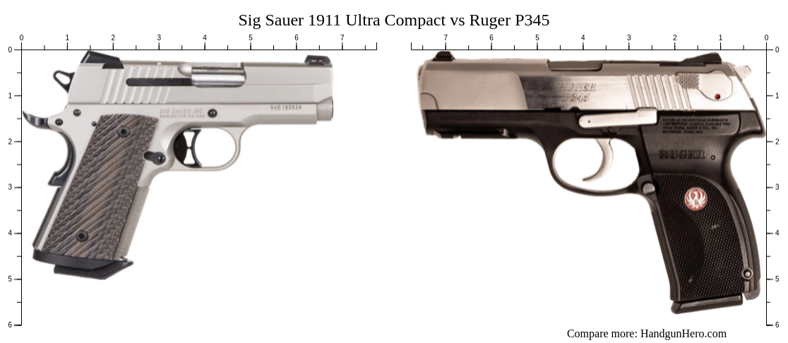 Sig Sauer 1911 Ultra Compact vs Ruger P345 size comparison | Handgun Hero