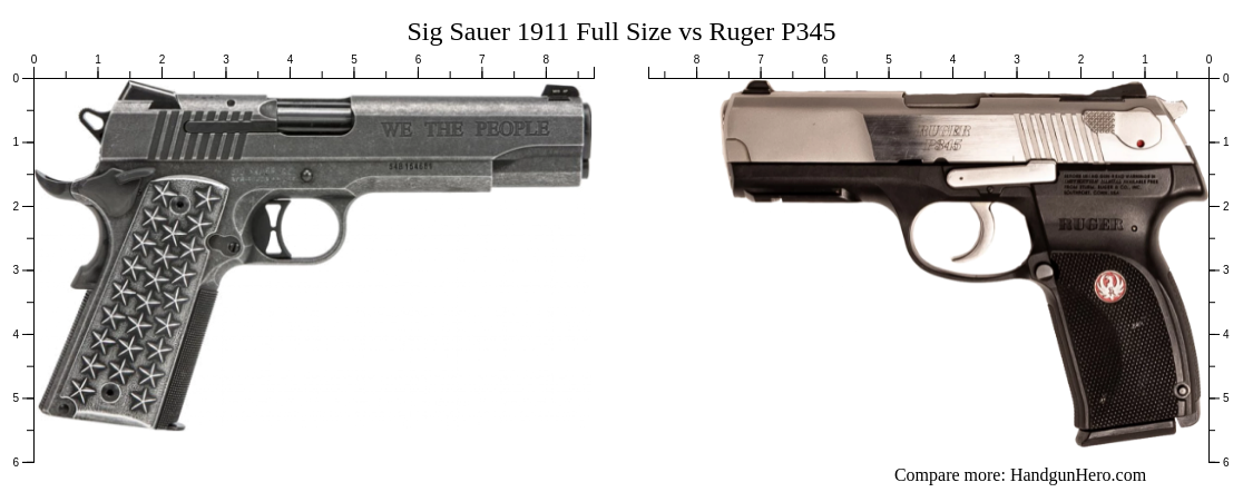 Sig Sauer 1911 Full Size vs Ruger P345 size comparison | Handgun Hero