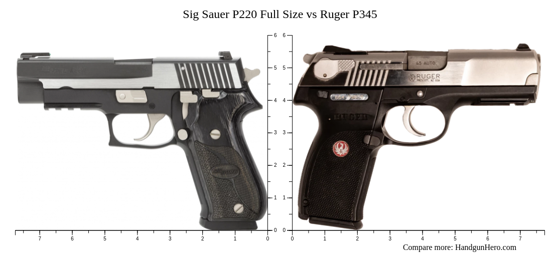 Sig Sauer P220 Full Size vs Ruger P345 size comparison | Handgun Hero