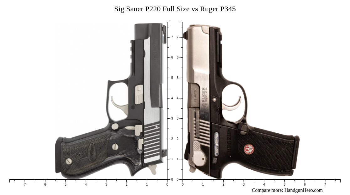 Sig Sauer P220 Full Size vs Ruger P345 size comparison | Handgun Hero