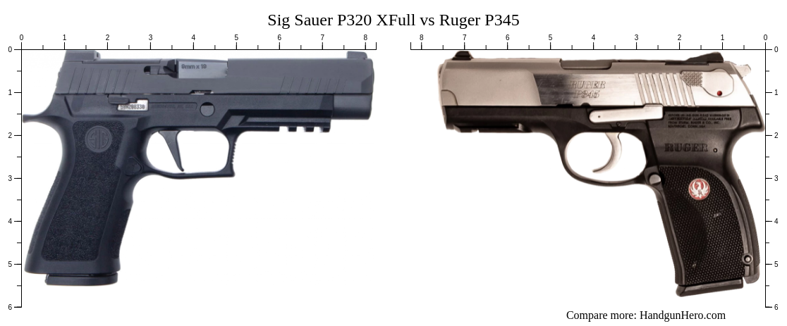 Sig Sauer P320 XFull vs Ruger P345 size comparison | Handgun Hero