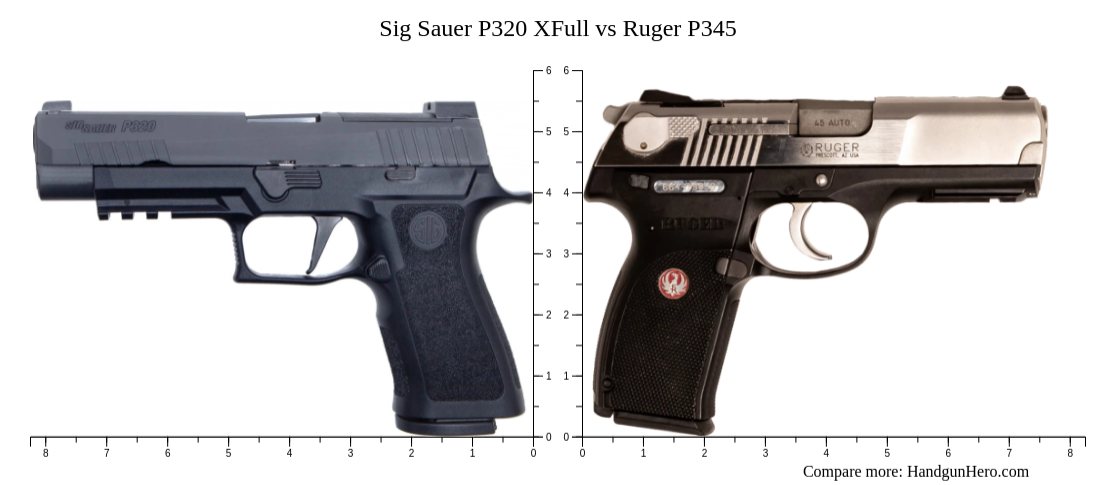 Sig Sauer P320 XFull vs Ruger P345 size comparison | Handgun Hero