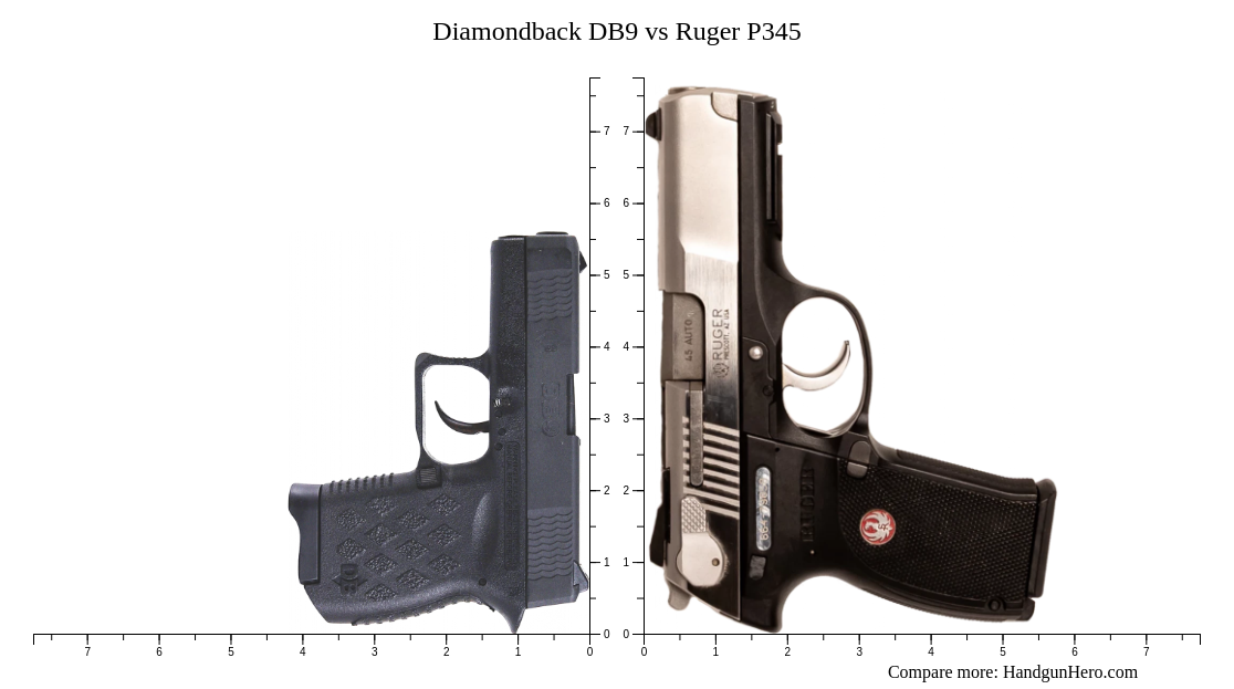 Diamondback DB9 vs Ruger P345 size comparison | Handgun Hero