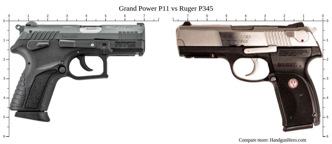 Grand Power P11 vs Ruger P345 size comparison | Handgun Hero
