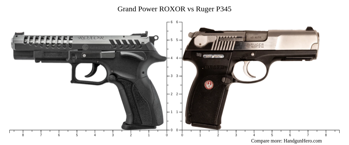 Grand Power ROXOR vs Ruger P345 size comparison | Handgun Hero