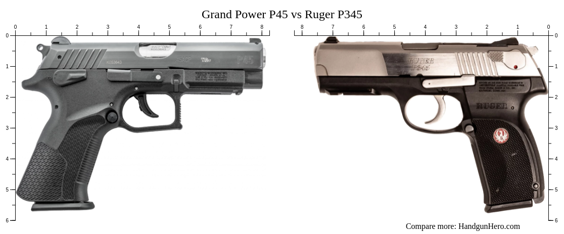Grand Power P45 vs Ruger P345 size comparison | Handgun Hero
