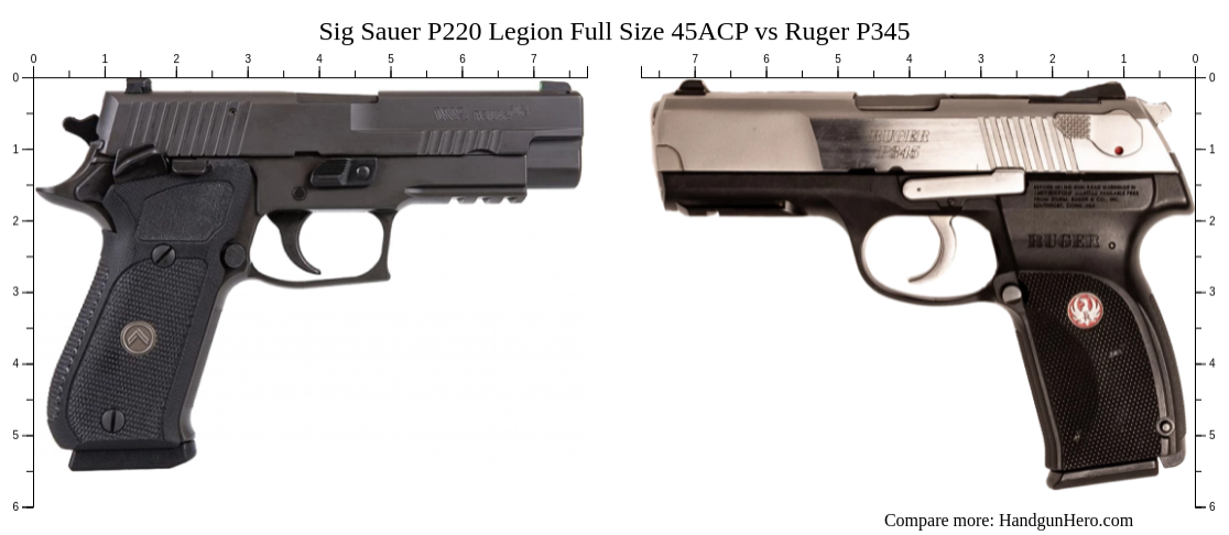 Sig Sauer P220 Legion Full Size 45ACP vs Ruger P345 size comparison ...