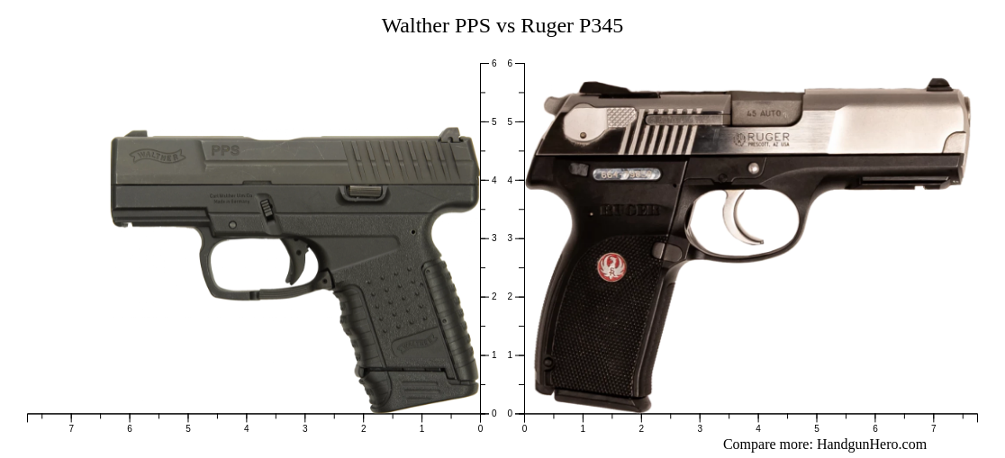 Walther PPS vs Ruger P345 size comparison | Handgun Hero