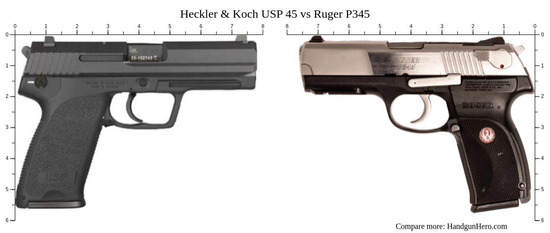 Heckler & Koch USP 45 vs Ruger P345 size comparison | Handgun Hero