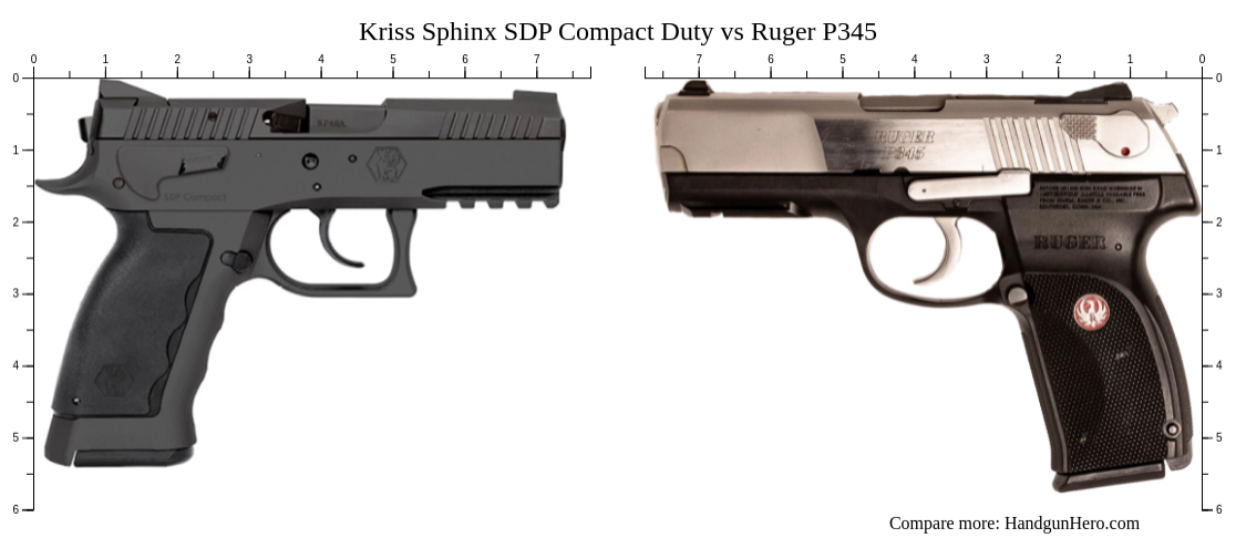 Kriss Sphinx SDP Compact Duty vs Ruger P345 size comparison | Handgun Hero