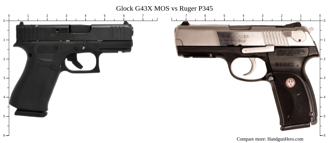 Glock G43X MOS vs Ruger P345 size comparison | Handgun Hero