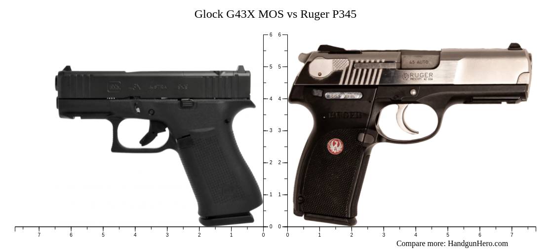 Glock G43X MOS vs Ruger P345 size comparison | Handgun Hero