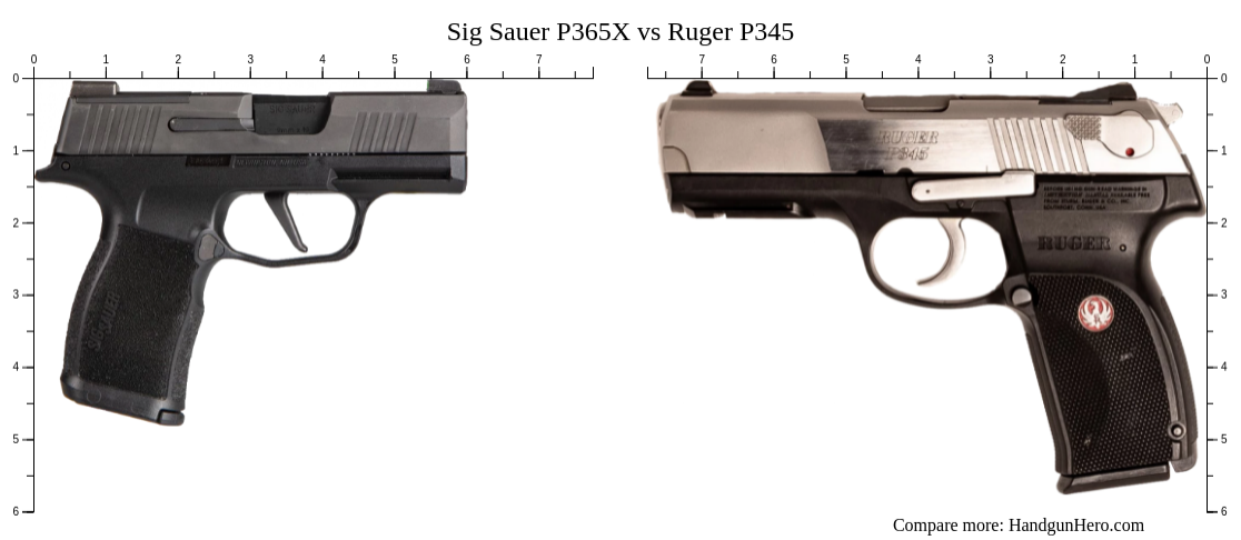 Sig Sauer P365X vs Ruger P345 size comparison | Handgun Hero