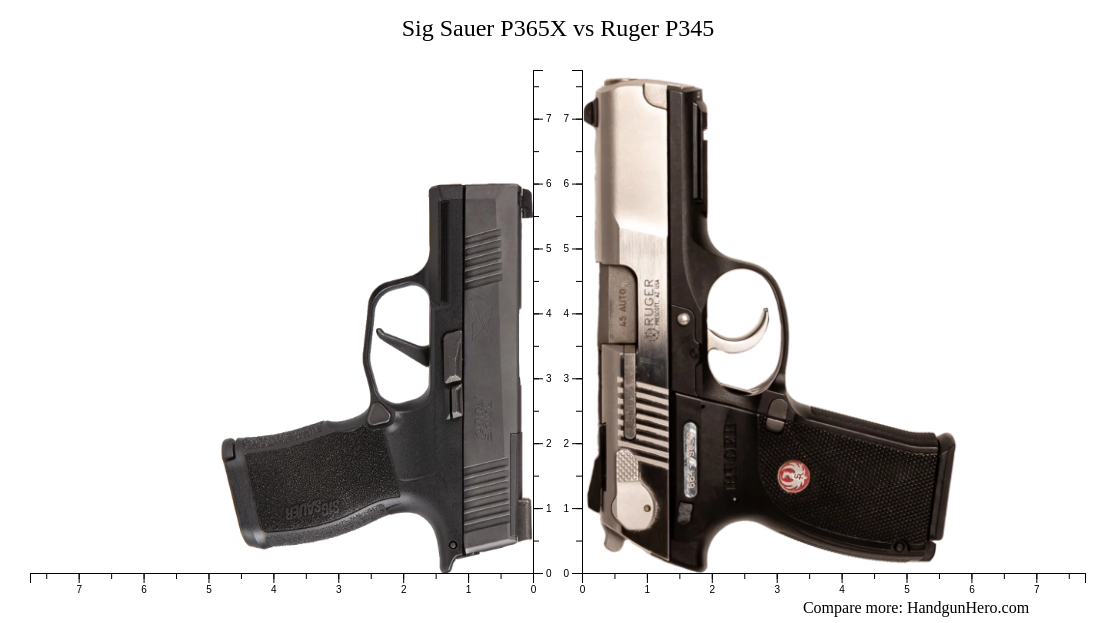 Sig Sauer P365X vs Ruger P345 size comparison | Handgun Hero