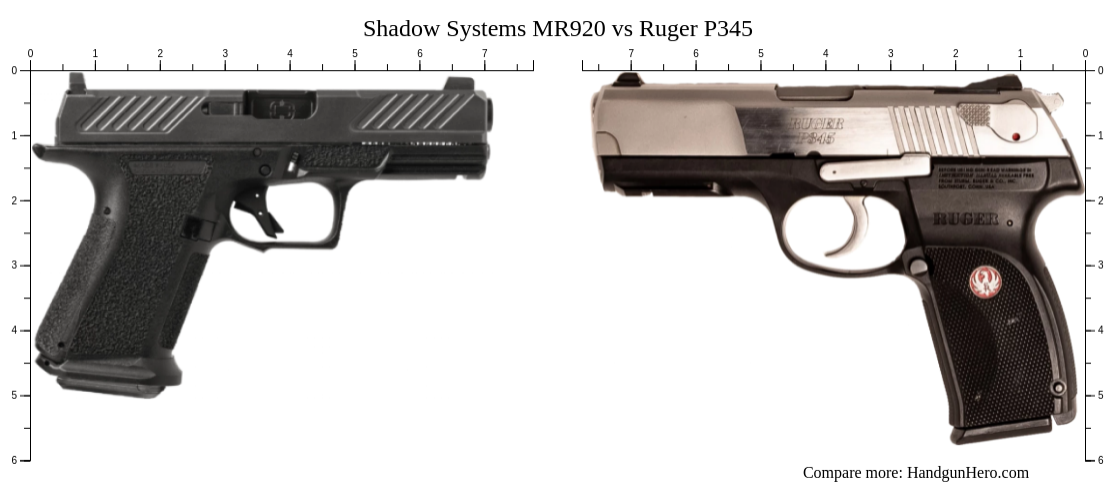 Shadow Systems MR920 vs Ruger P345 size comparison | Handgun Hero