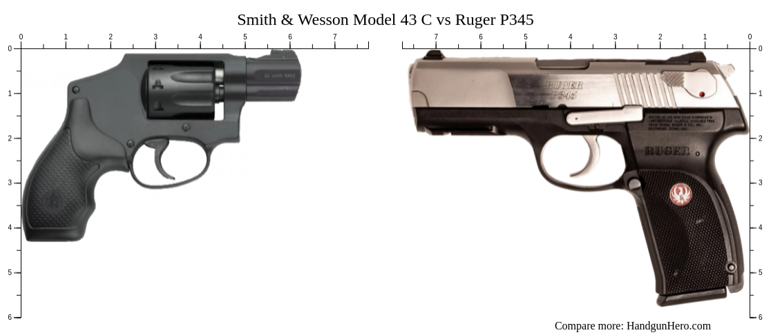 Smith & Wesson Model 43 C vs Ruger P345 size comparison | Handgun Hero