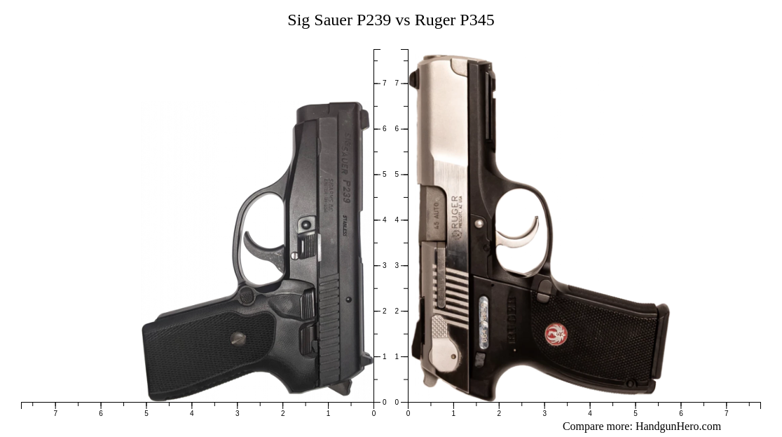 Sig Sauer P239 vs Ruger P345 size comparison | Handgun Hero