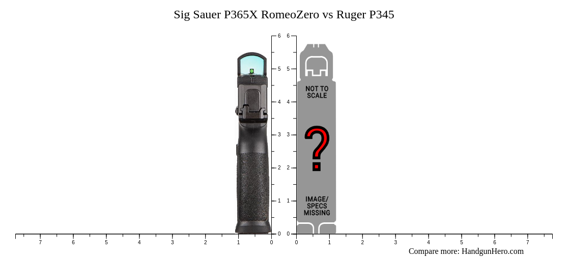 Sig Sauer P365X RomeoZero vs Ruger P345 size comparison | Handgun Hero