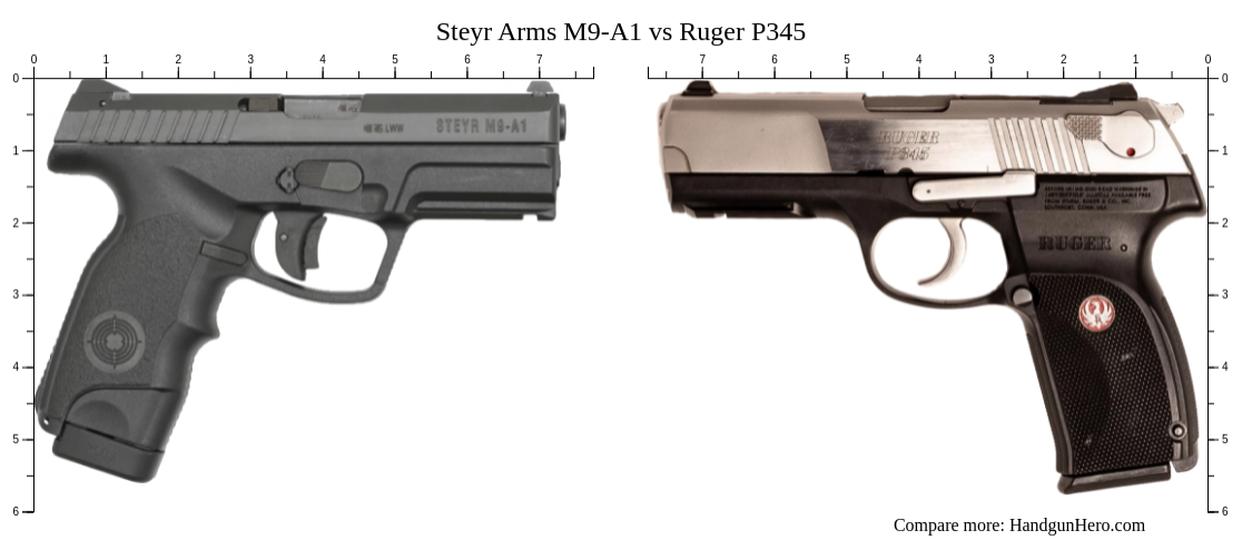 Steyr Arms M9-A1 vs Ruger P345 size comparison | Handgun Hero
