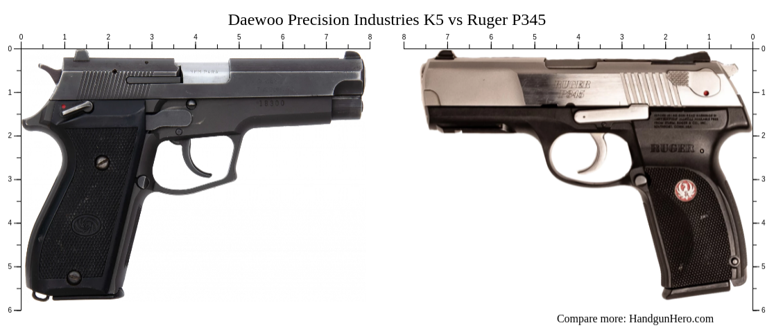 Daewoo Precision Industries K5 vs Ruger P345 size comparison | Handgun Hero