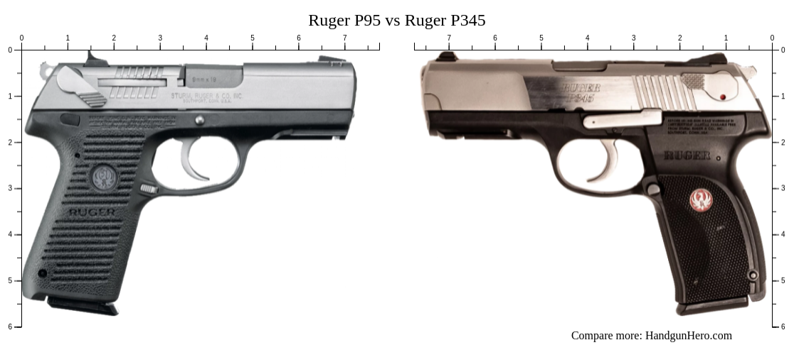 Ruger P95 vs Ruger P345 size comparison | Handgun Hero