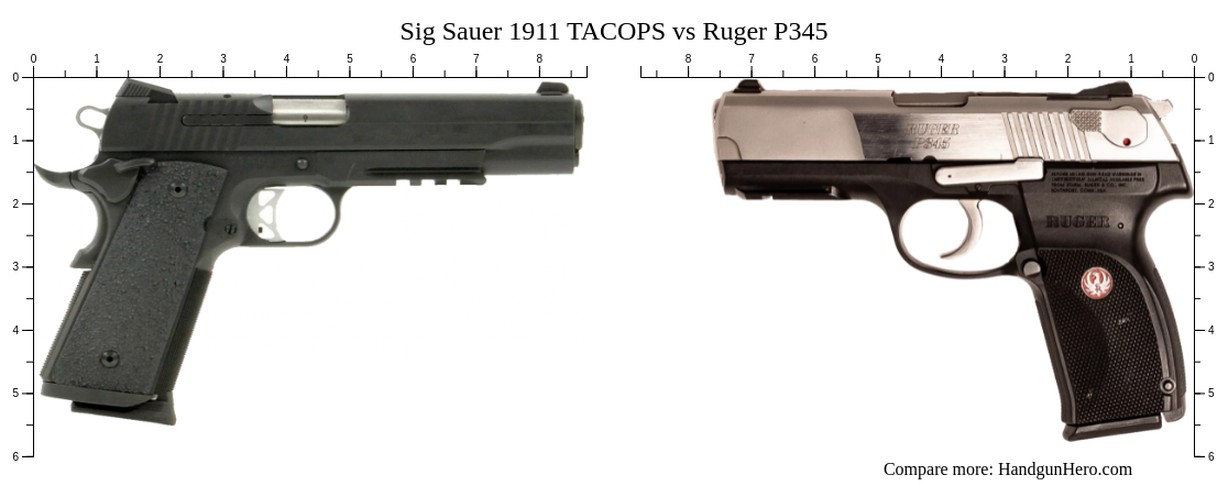 Sig Sauer 1911 TACOPS vs Ruger P345 size comparison | Handgun Hero