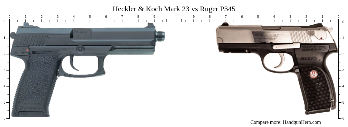 Heckler & Koch Mark 23 vs Ruger P345 size comparison | Handgun Hero
