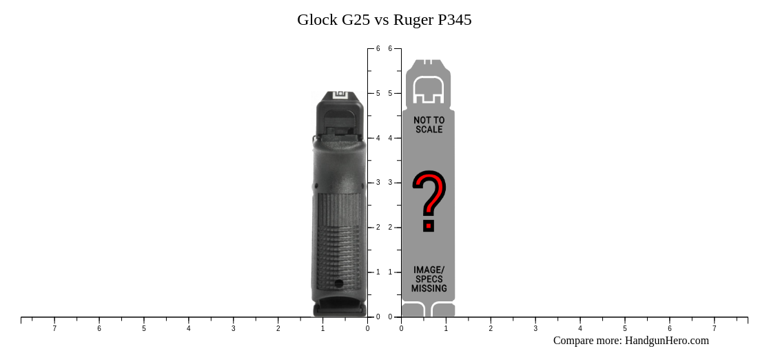 Glock G25 vs Ruger P345 size comparison | Handgun Hero