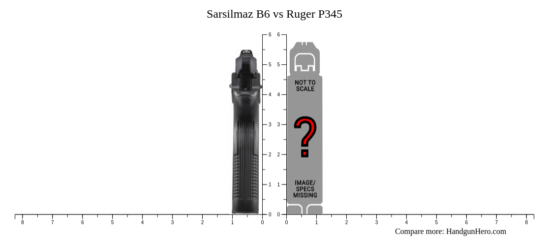 Sarsilmaz B6 vs Ruger P345 size comparison | Handgun Hero