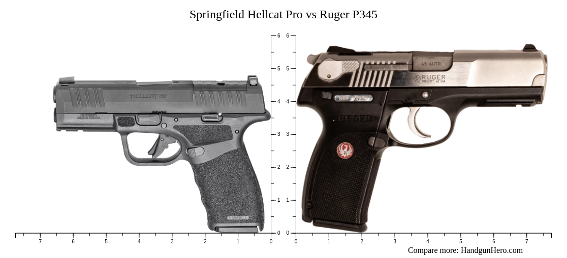 Springfield Hellcat Pro vs Ruger P345 size comparison | Handgun Hero