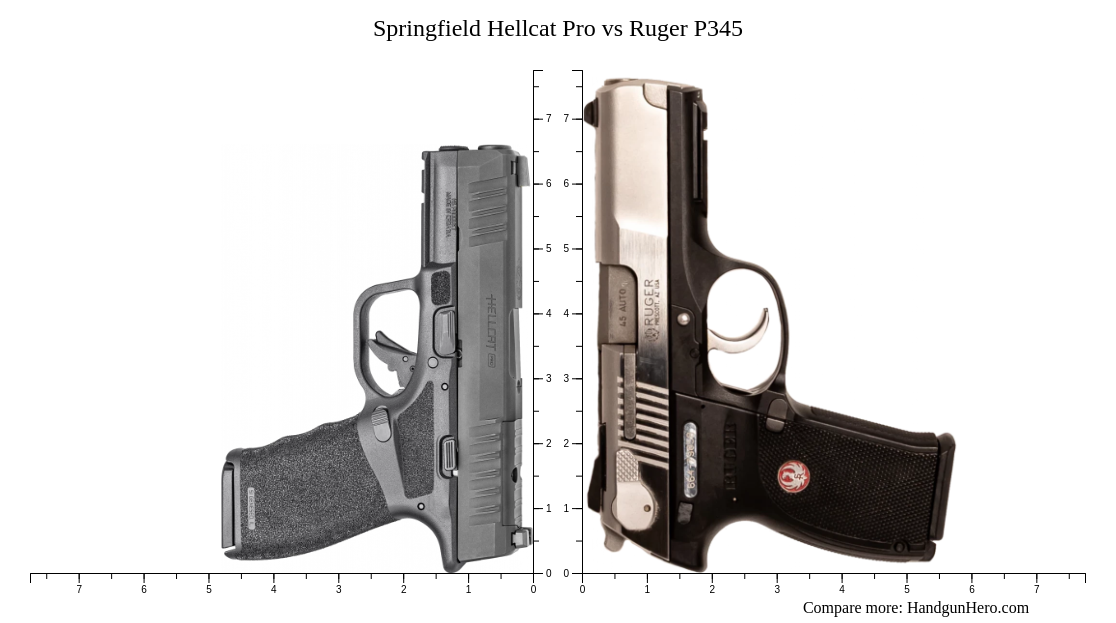 Springfield Hellcat Pro vs Ruger P345 size comparison | Handgun Hero