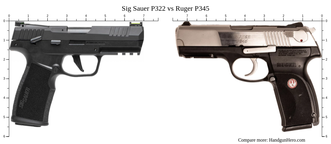 Sig Sauer P322 vs Ruger P345 size comparison | Handgun Hero
