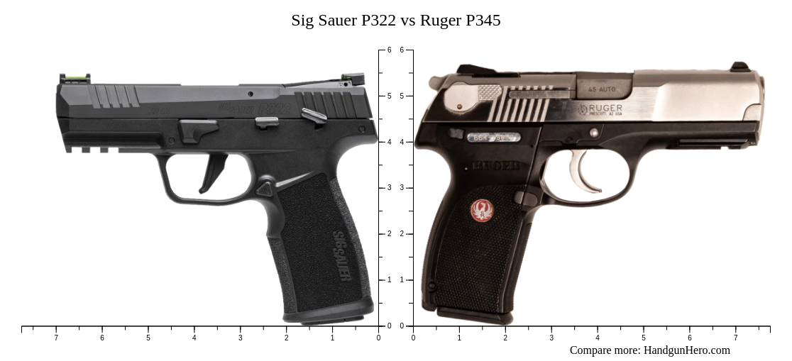 Sig Sauer P322 vs Ruger P345 size comparison | Handgun Hero