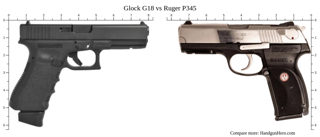 Glock G18 vs Ruger P345 size comparison | Handgun Hero