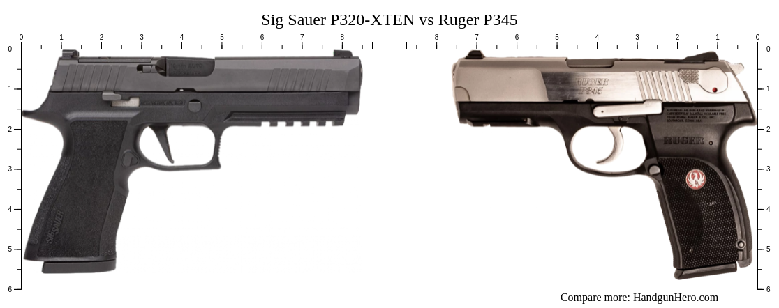 Sig Sauer P320-XTEN vs Ruger P345 size comparison | Handgun Hero