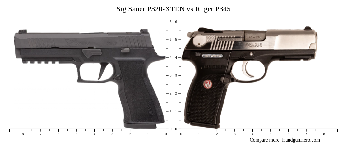 Sig Sauer P320-XTEN vs Ruger P345 size comparison | Handgun Hero