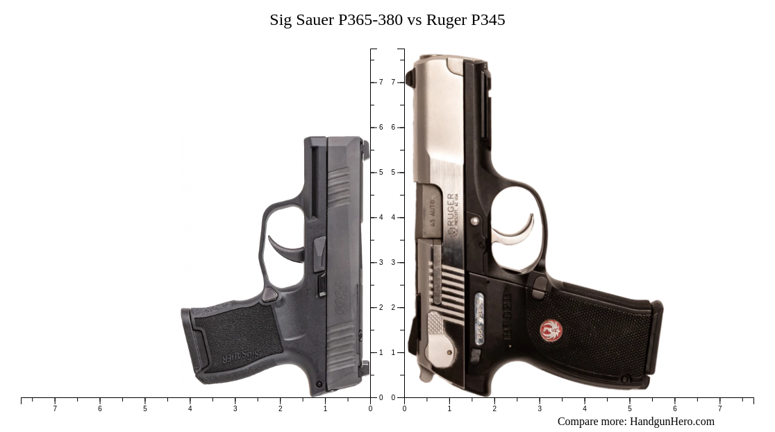 Sig Sauer P365-380 vs Ruger P345 size comparison | Handgun Hero