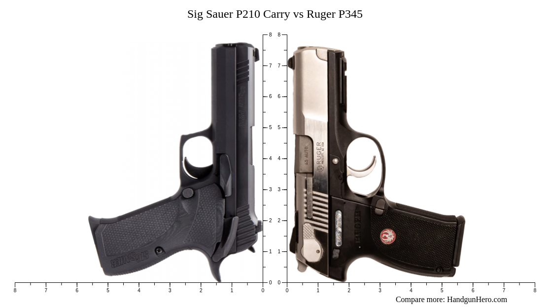 Sig Sauer P210 Carry vs Ruger P345 size comparison | Handgun Hero
