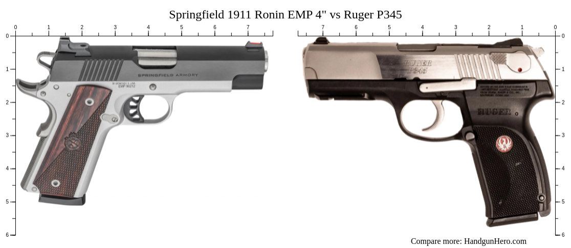 Springfield 1911 Ronin EMP 4" vs Ruger P345 size comparison | Handgun Hero
