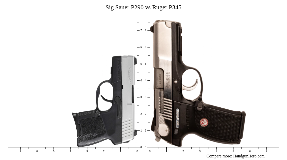 Sig Sauer P290 vs Ruger P345 size comparison | Handgun Hero