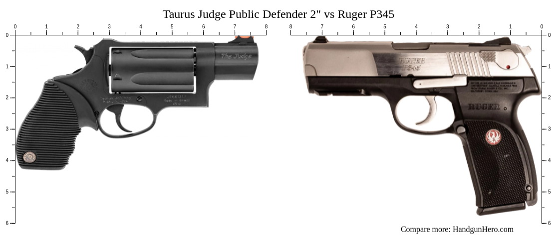Taurus Judge Public Defender 2" vs Ruger P345 size comparison | Handgun ...