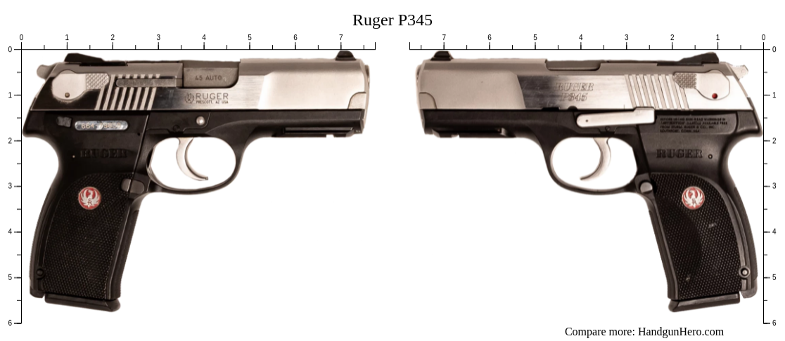 Compare Ruger P345 size against other handguns | Handgun Hero