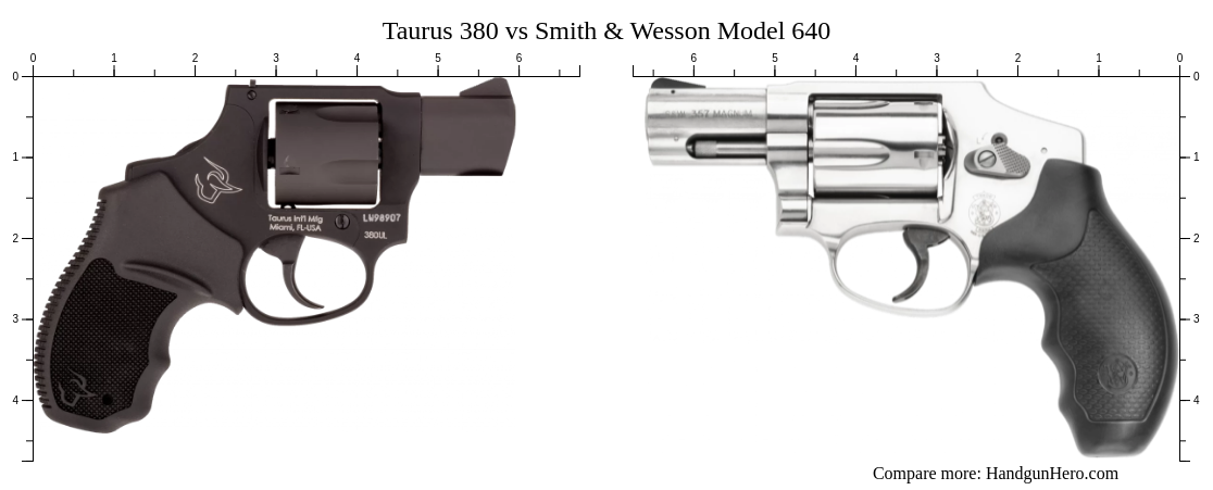 Taurus 380 vs Smith & Wesson Model 640 size comparison | Handgun Hero
