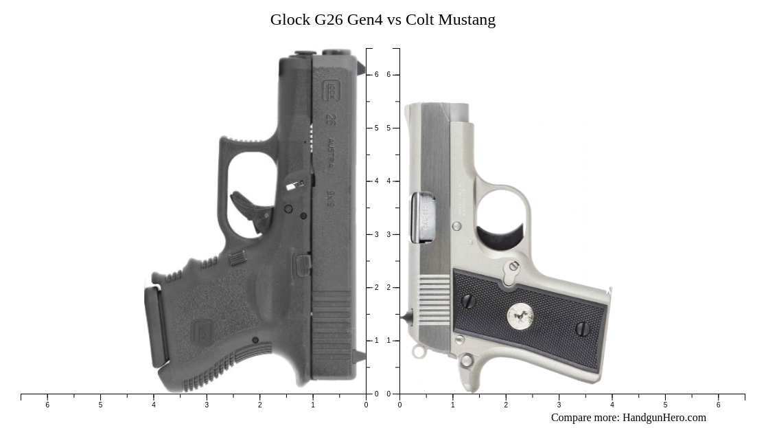Glock G26 Gen4 vs Colt Mustang size comparison | Handgun Hero