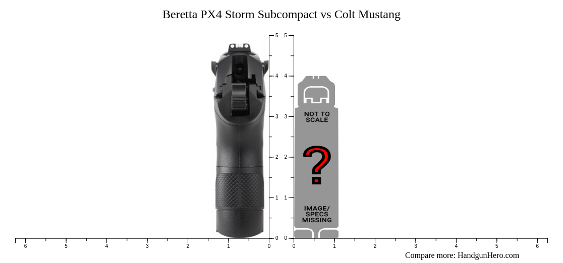 Beretta PX4 Storm Subcompact vs Colt Mustang size comparison | Handgun Hero