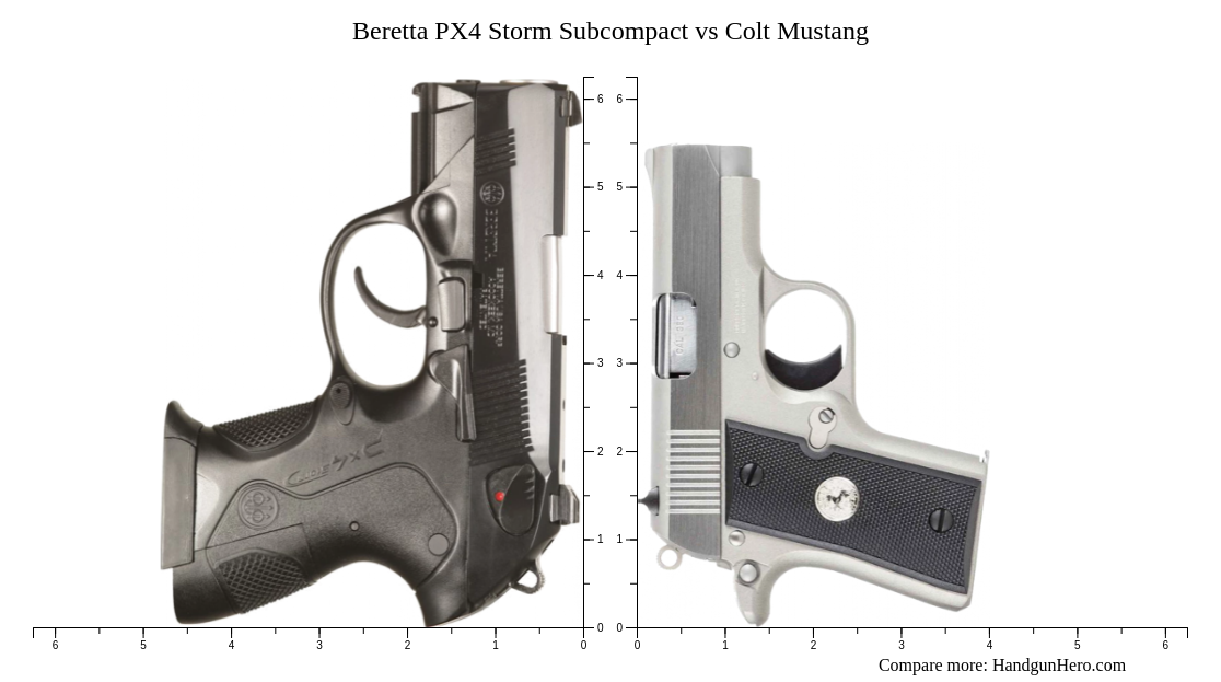 Beretta PX4 Storm Subcompact vs Colt Mustang size comparison | Handgun Hero