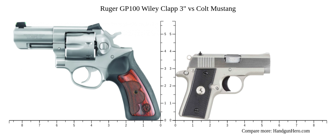 Ruger GP100 Wiley Clapp 3" vs Colt Mustang size comparison | Handgun Hero