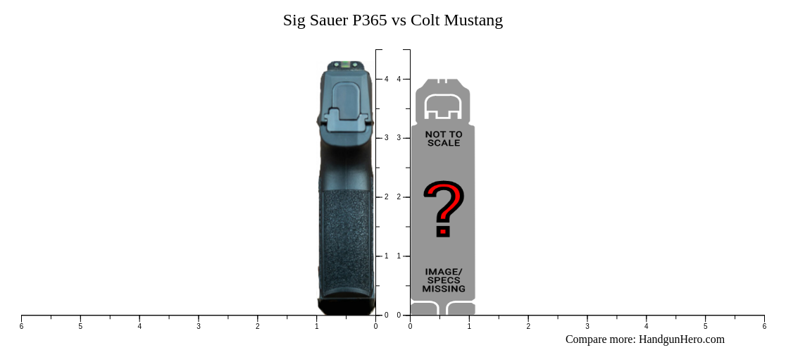 Sig Sauer P365 vs Colt Mustang size comparison | Handgun Hero