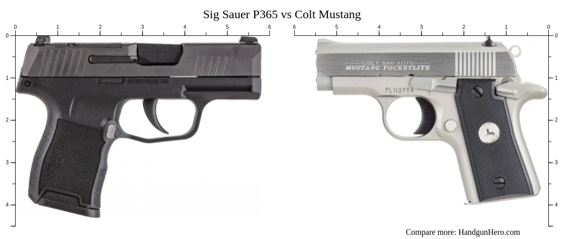Sig Sauer P365 vs Colt Mustang size comparison | Handgun Hero